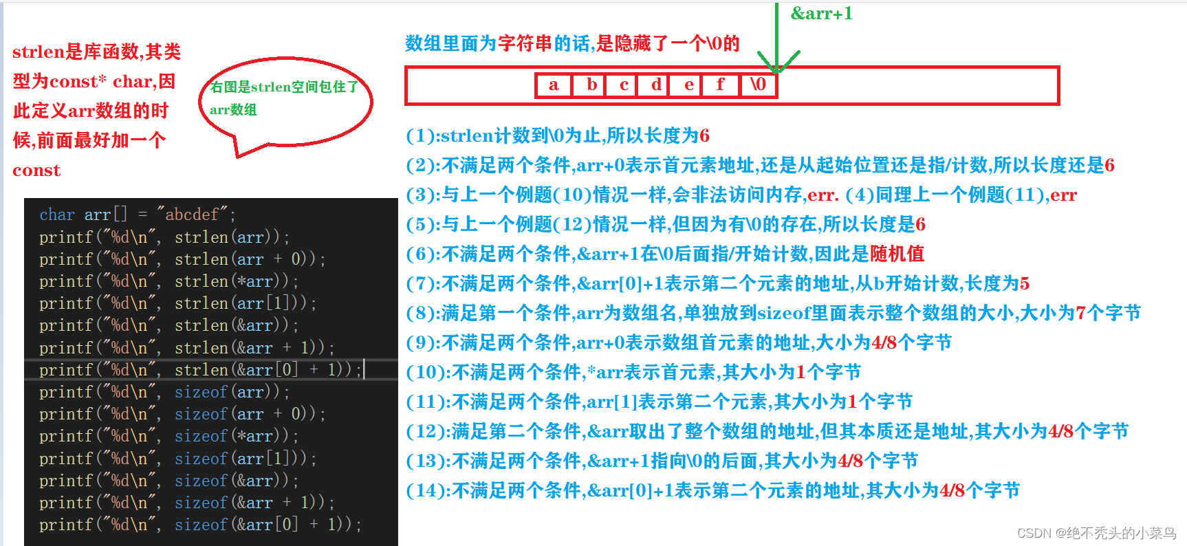 Sizeof与strlen的区别sizeof和strlen的区别 Csdn博客 