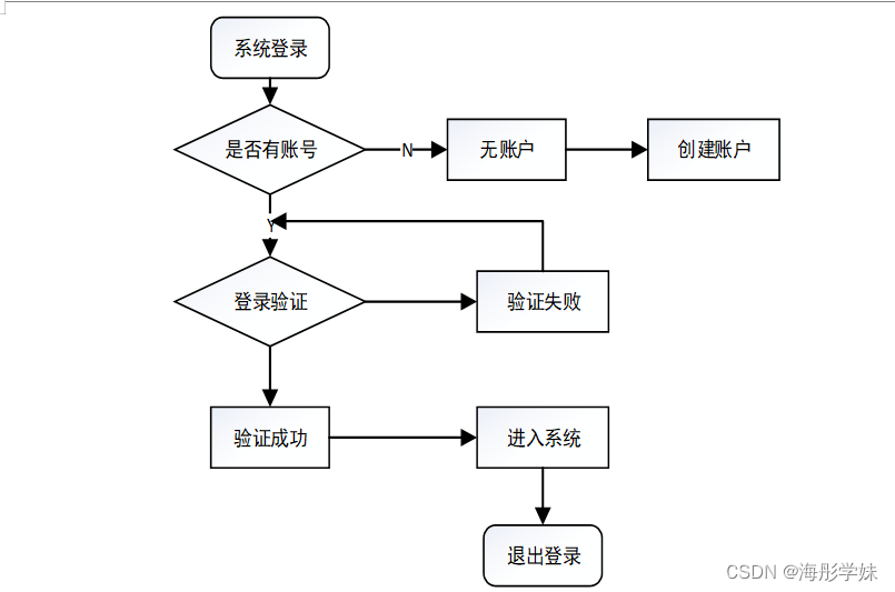 计算机毕业设计springboot基于java的演唱会线上购票系统的设计与实现m213e9【附源码】 Csdn博客