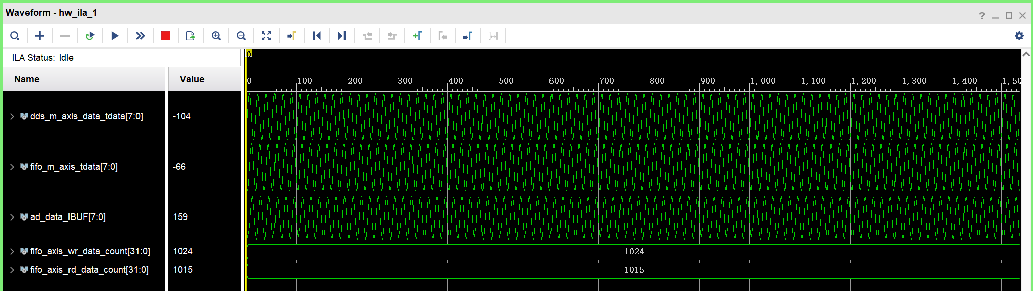 关于AXI4-STREAM DATA FIFO的理解及带FIFO的ADDA测试_axi data fifo 读写-CSDN博客