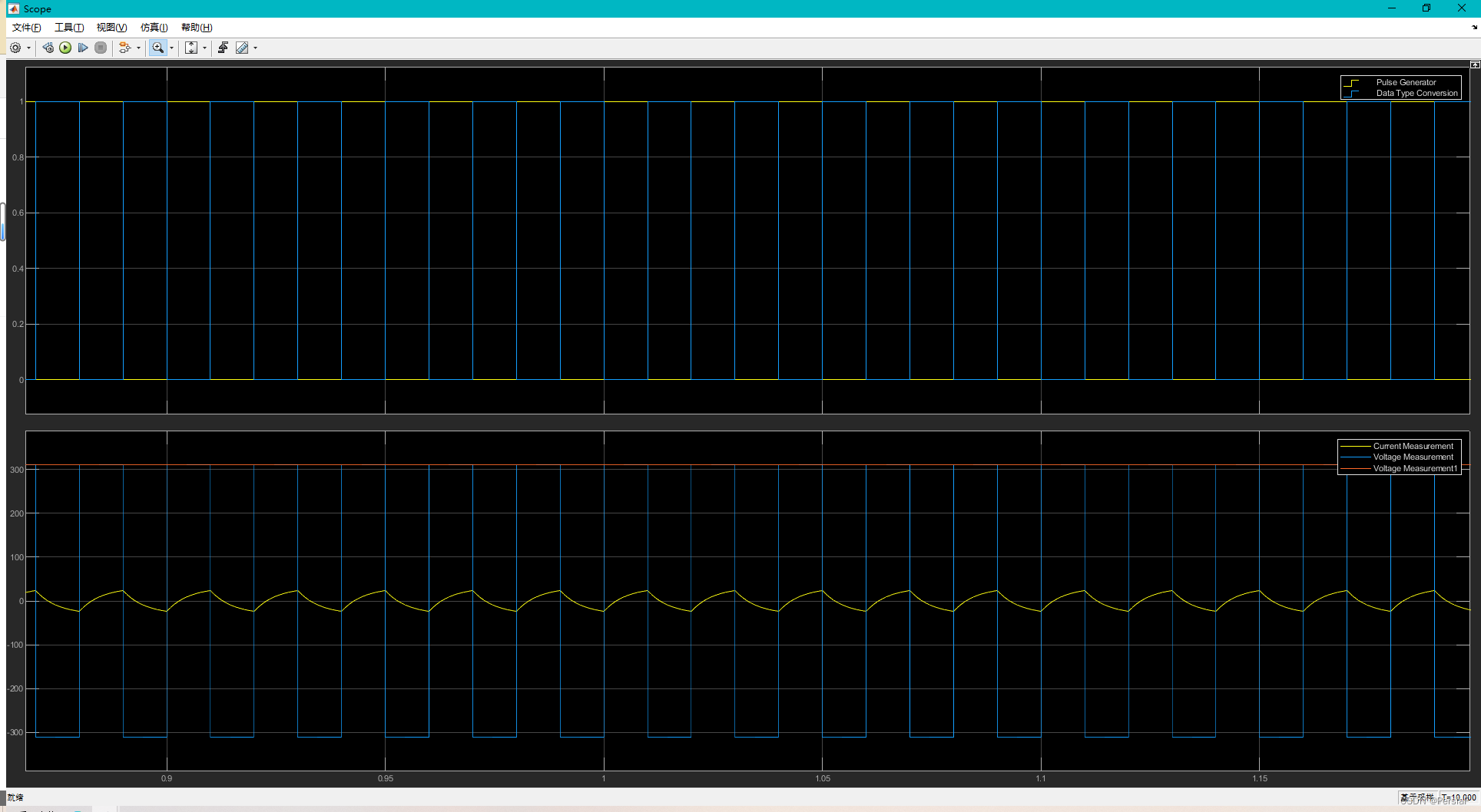 【simulink 半桥逆变电路仿真】电压型单相半桥逆变电路simulink仿真 Csdn博客 