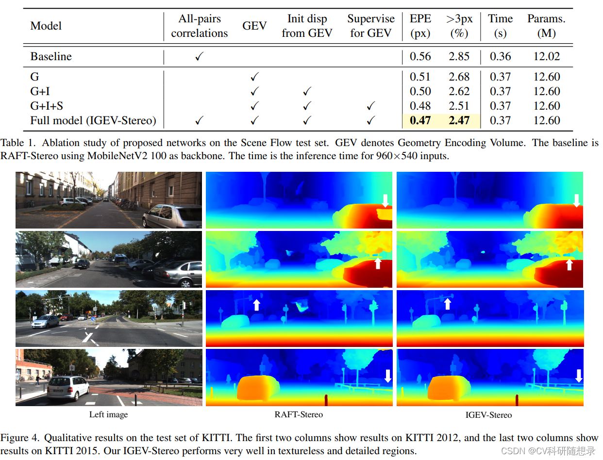 论文阅读《Iterative Geometry Encoding Volume for Stereo Matching》-CSDN博客