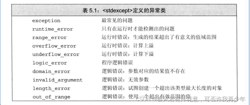 C++异常详细介绍-CSDN博客