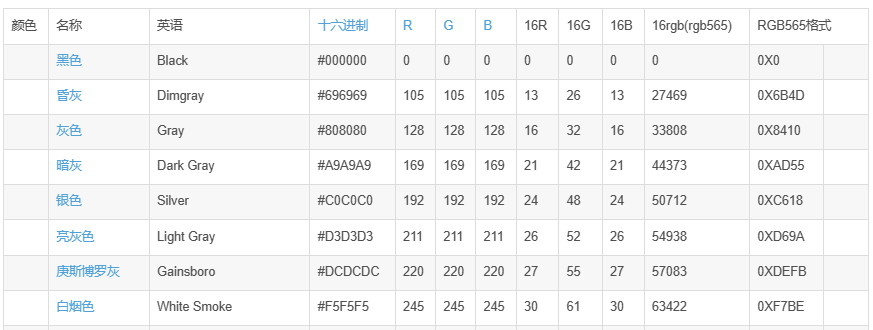 RGB888转换为RGB565原理及工具_rgb888转rgb565算法-CSDN博客