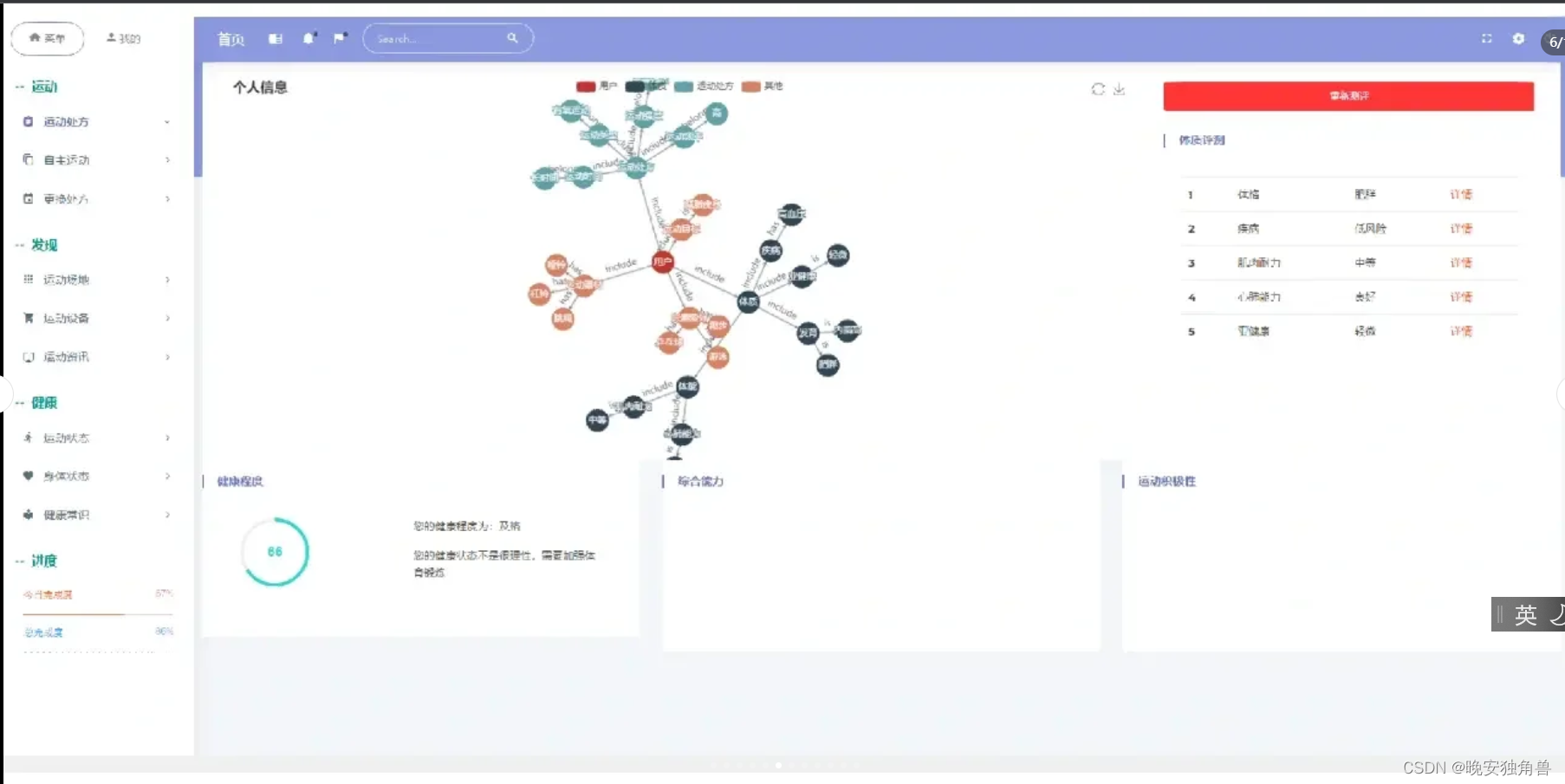 基于springboot健康运动管理系统带文档基于springboot的个人运动健康管理系统 Csdn博客