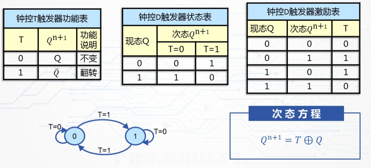 钟控RS，D,JK,T触发器_钟控rs触发器有没有异步控制端-CSDN博客