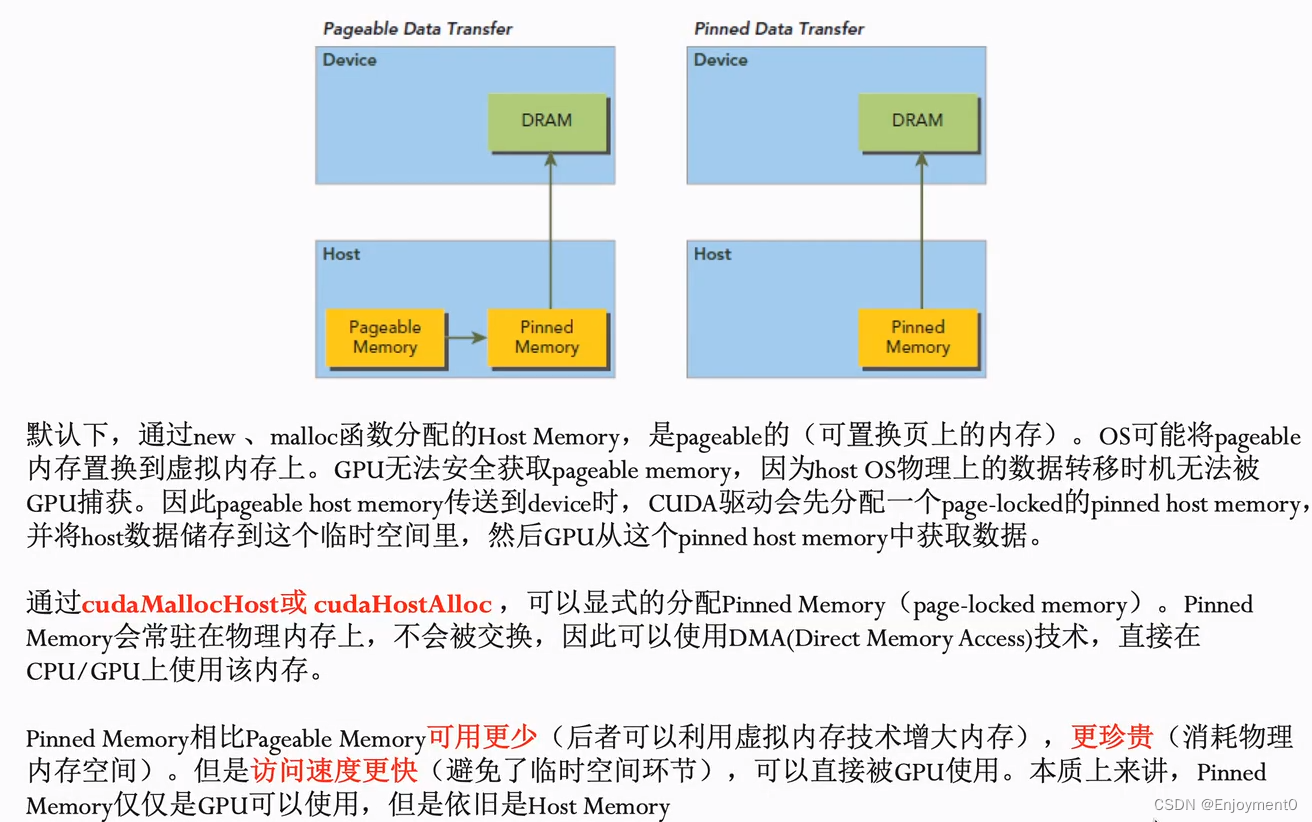 CUDA编程基础【内存模型和线程束】_unified virtual addressing-CSDN博客