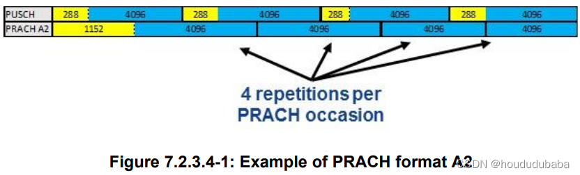 ORAN C平面传输和基本功能_mixed-numerology channels-CSDN博客