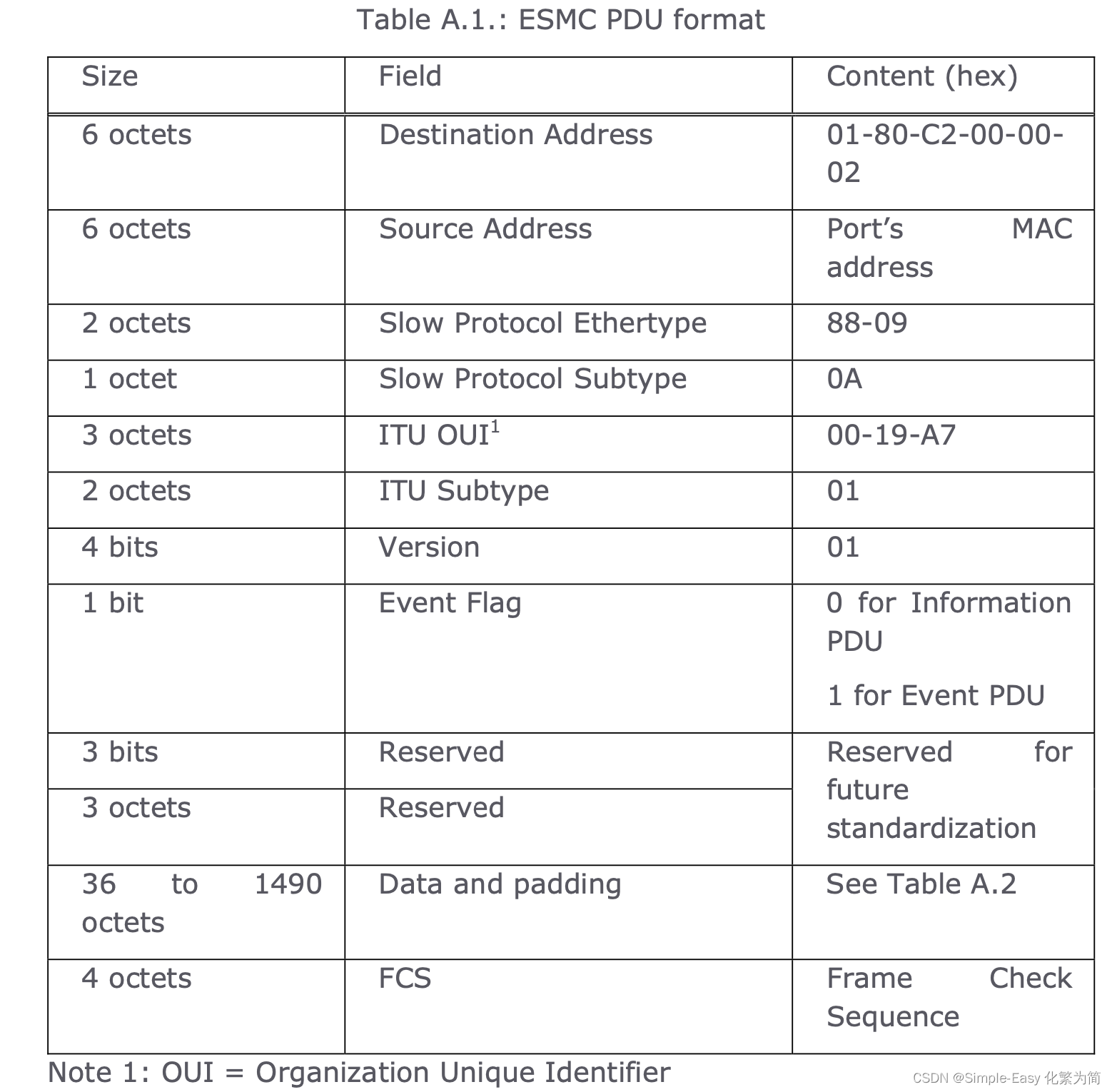 同步以太网-SyncE介绍-CSDN博客