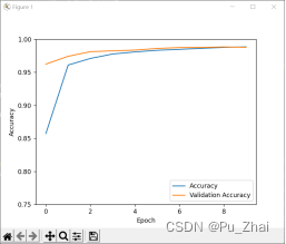 NJUPT 南京邮电大学 Python编程及人工智能应用实验报告（三）_神经网络python实验报告-CSDN博客