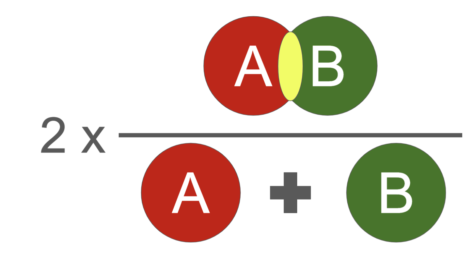 Dice和Dice Loss之间的区别_dice 跟dice loss-CSDN博客