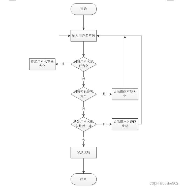 计算机毕业设计ssm旅游系统【附源码数据库】旅游系统功能结构图 Csdn博客