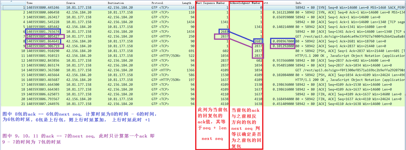 TCP RTT 和乱序重传计算_tcp的rtt的计算方法-CSDN博客