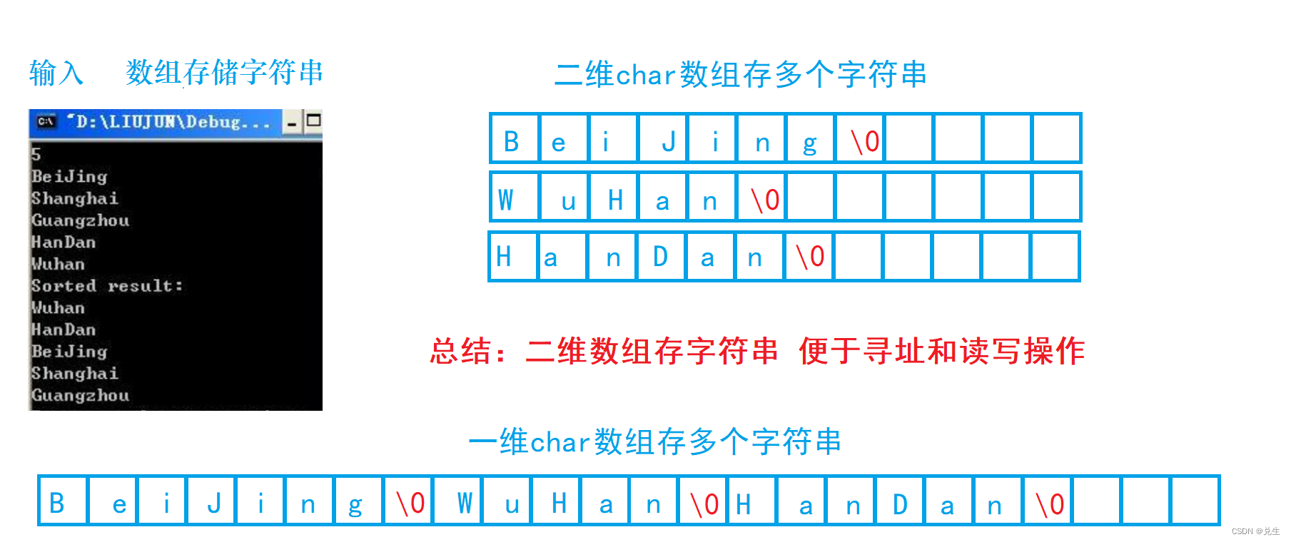 GDPU C语言 天码行空10 指针与函数_gdpu天马行空10-CSDN博客