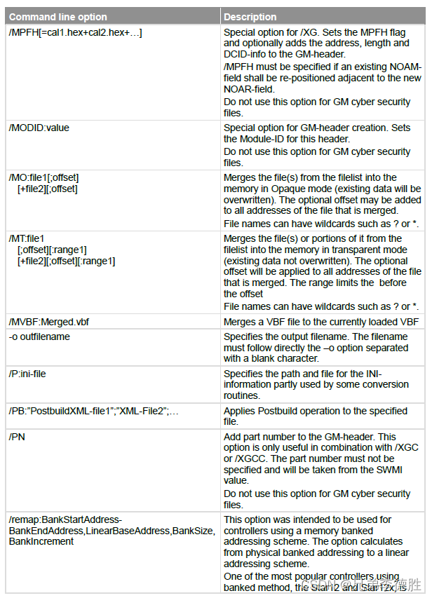 编写Bat脚本调用Vecotr工具软件HexView_vector hexview下载-CSDN博客