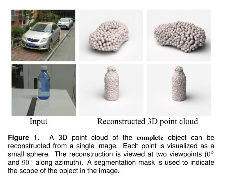 从2D图片生成3D点云_平面图转3d点云 深度学习-CSDN博客