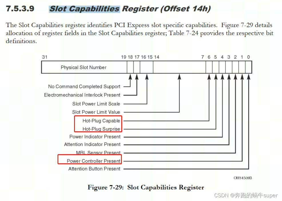 PCIe热插拔：通知试热插拔&暴力热插拔_pcie dpc presence detect-CSDN博客