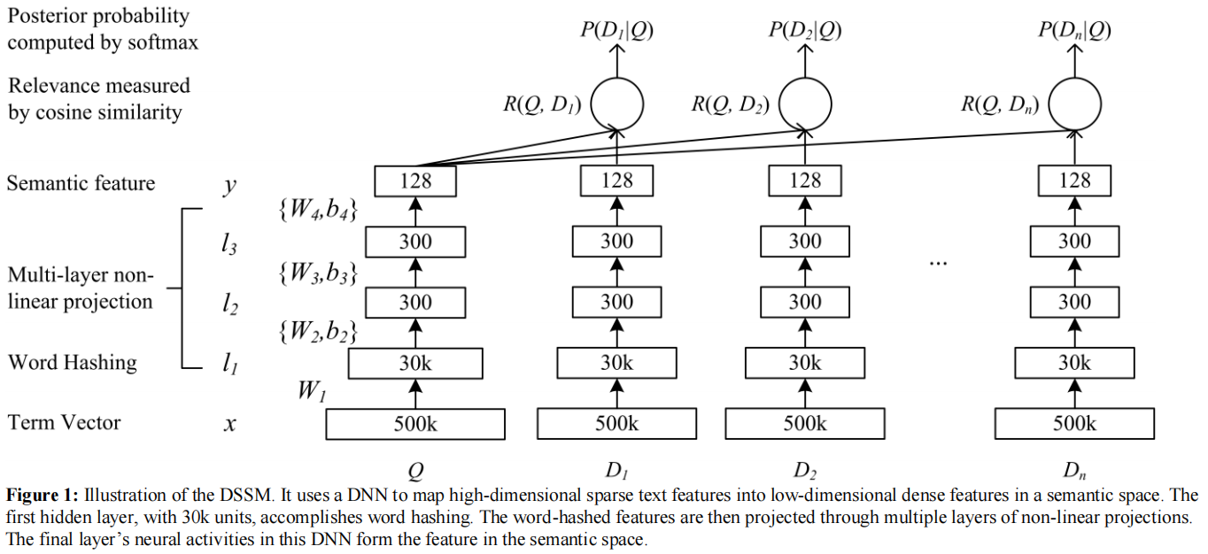 《深度学习推荐系统》学习笔记(3)——深度学习推荐模型_dssm和neuralcf-CSDN博客