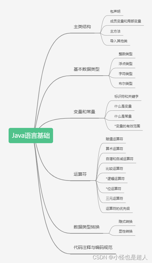 第三章总结 Csdn博客 