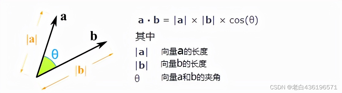 向量计算笔记 圆的切向量 Csdn博客