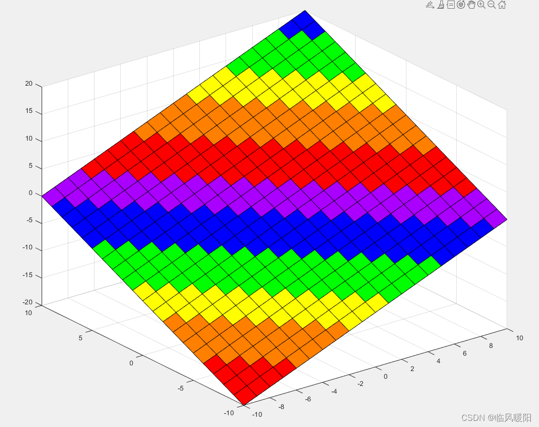 MATLAB 绘制十一阶五颜六色图组合的Colorcube_matlab 11种颜色-CSDN博客