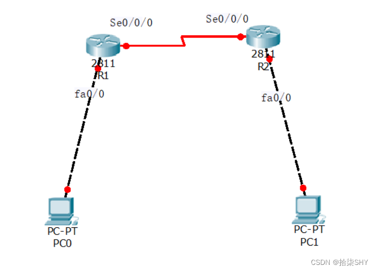 思科模拟器教程-OSPF动态路由端口认证_ciscoofpf认证配置-CSDN博客