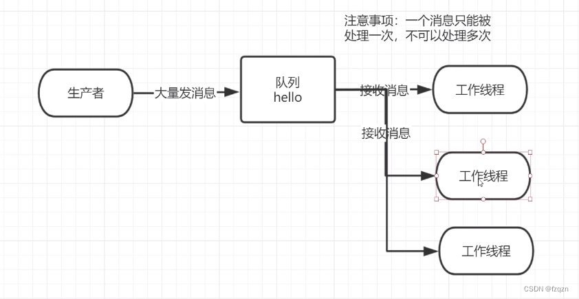 Rabbitmq学习笔记rabbitmq Basicqos Csdn博客