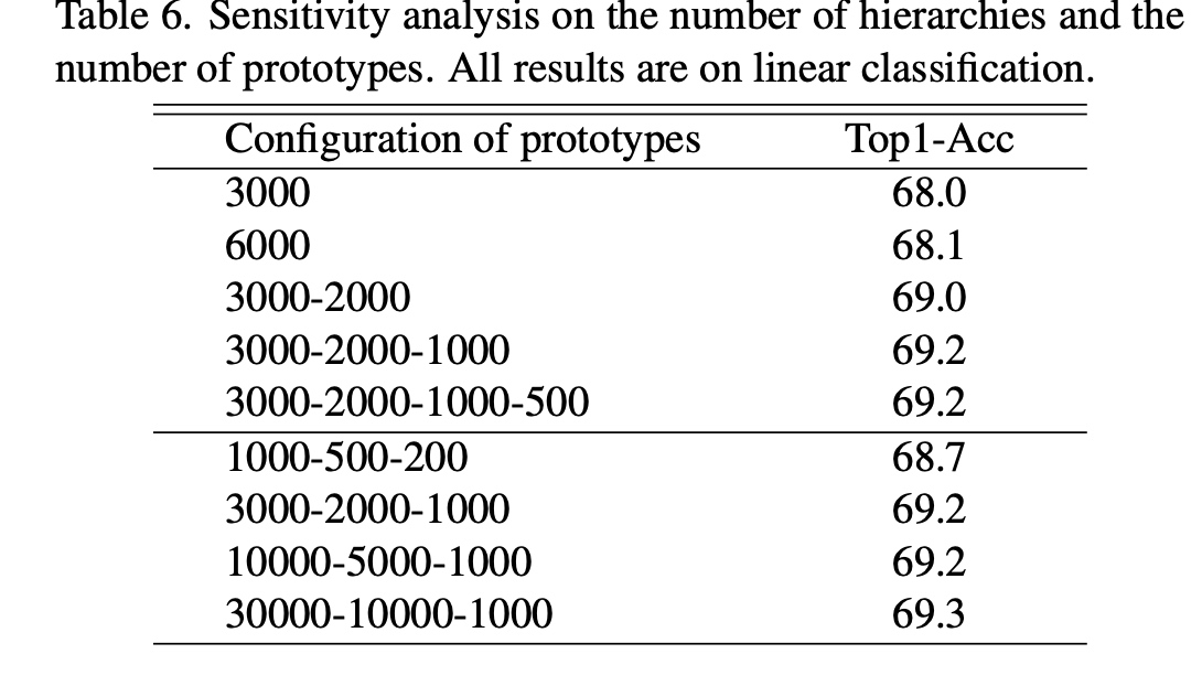 HCSC: Hierarchical Contrastive Selective Coding 解读-CSDN博客