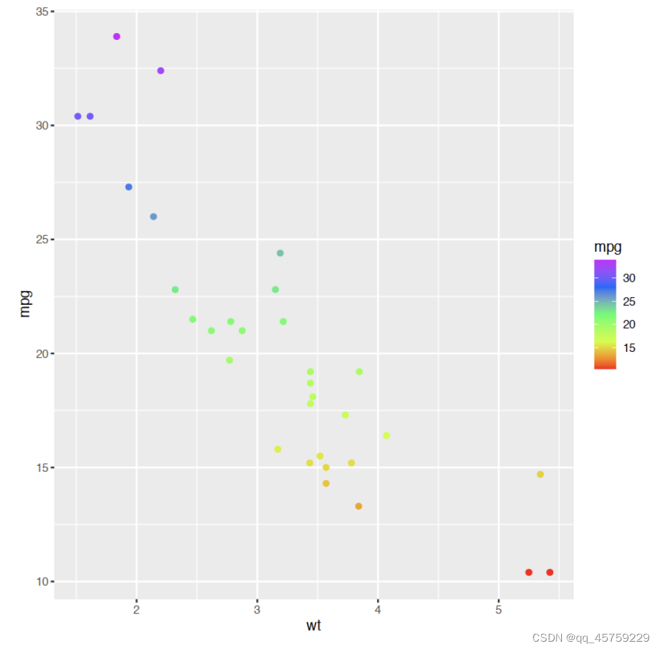 Ggplot2颜色设置总结ggplot画图色号查询颜色 Csdn博客