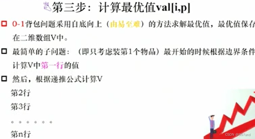 算法(五) 动态规划动态规划法通常利用问题的最优子结构性质以自顶向下的方式递归地从子问题的 Csdn博客
