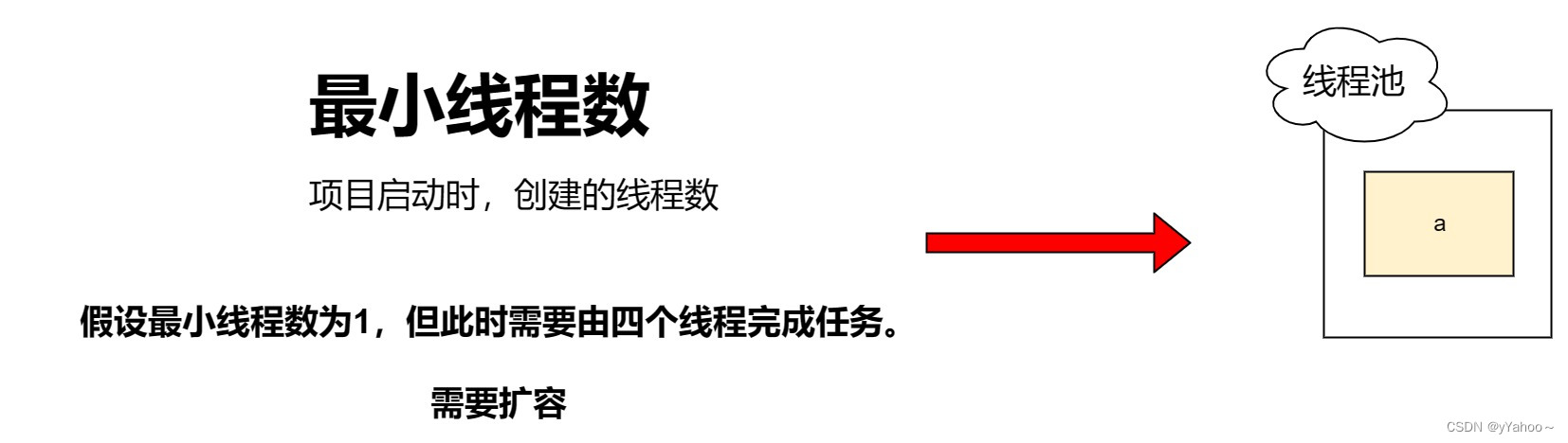 线程池的几个重要参数以及拒绝策略_线程报错 丢弃 abortpolicy-CSDN博客