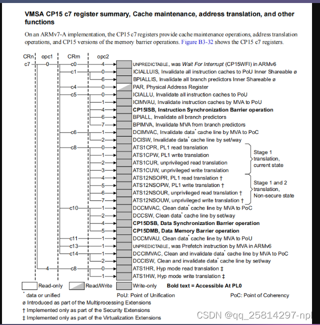 ARM TTBR0TTBR1寄存器与ARM32页表复制。TTBR0TTBR1两寄存器在ARM,ARM32，ARM64linux中分页管理页表基 ...