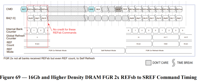 【JESD79-5之】4 DDR5 SDRAM命令描述和操作-13(refresh operation)_ddr5协议jesd79-5文档-CSDN博客