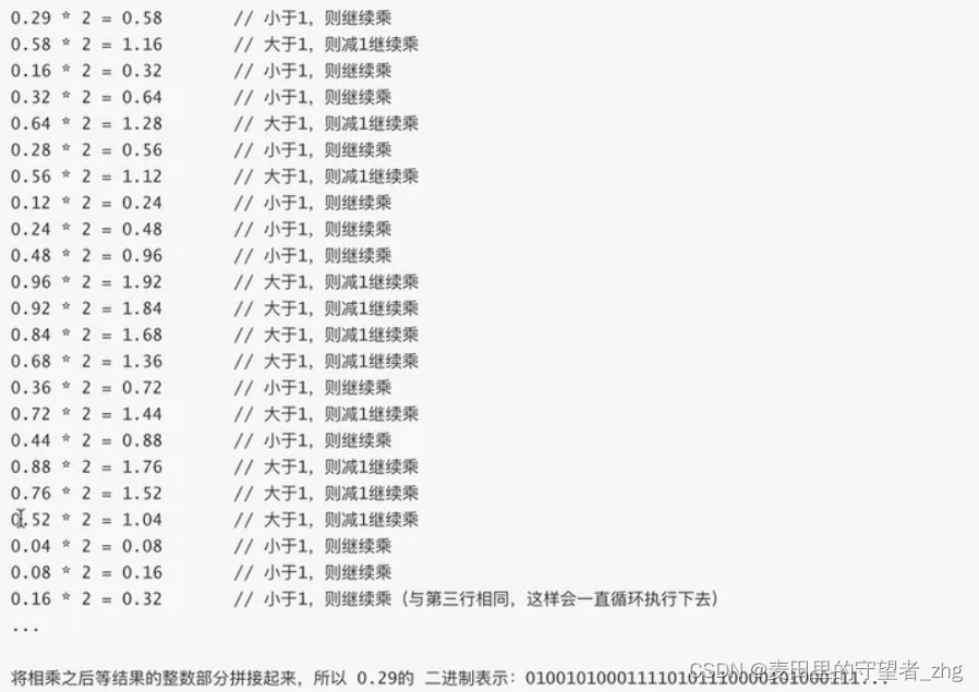 Go数据类型go Uint64 Csdn博客 