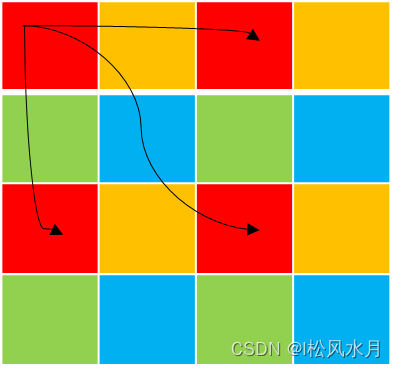 Mobile-ViT (MobileViT)网络讲解-CSDN博客
