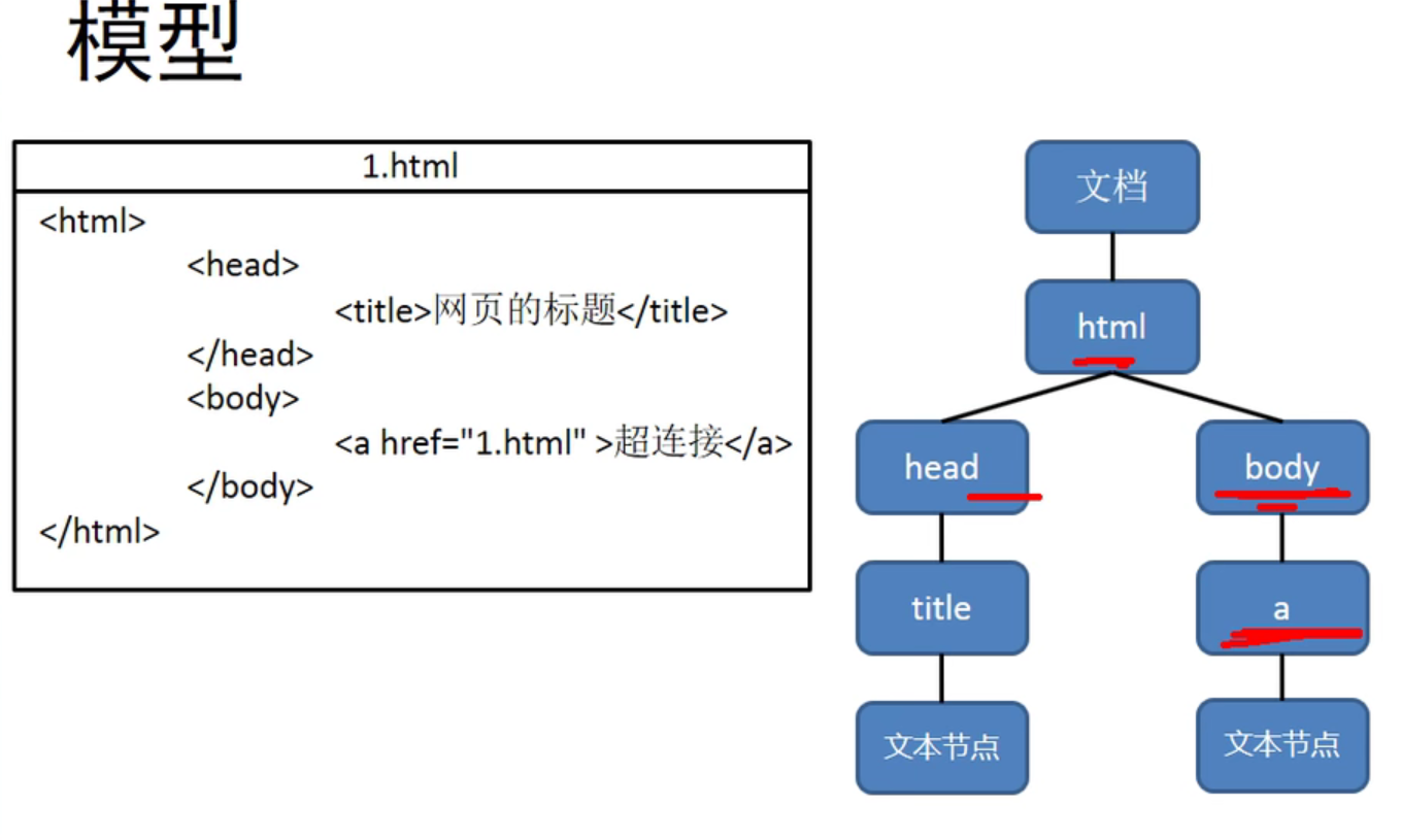 83.D Introduction - Programmer Sought