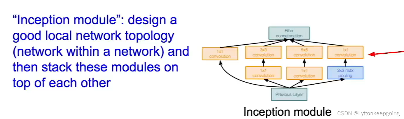 CS231n课程笔记：Leture9 CNN Architecture_for cnn, what is the effective ...