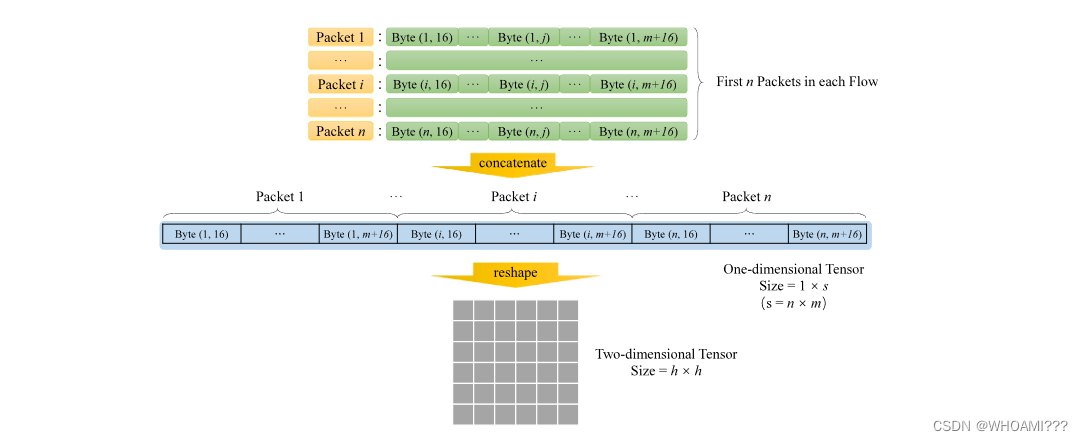 多步攻击场景构建和攻击链提取方法_darpa2000-CSDN博客