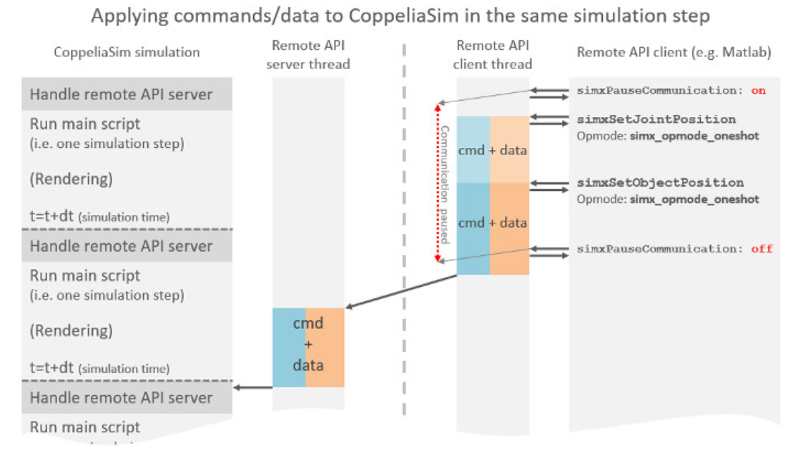 CoppeliaSim笔记（1）：remote API的使用-CSDN博客