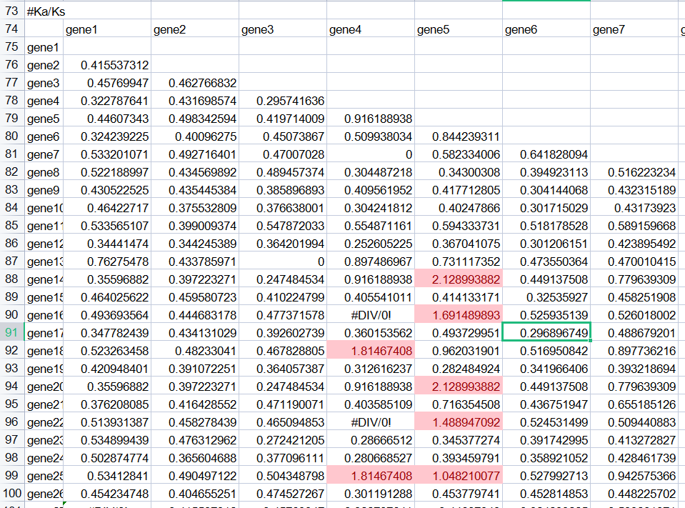 利用MEGA计算π值和Ka/Ks_mega 正选择ka ks-CSDN博客