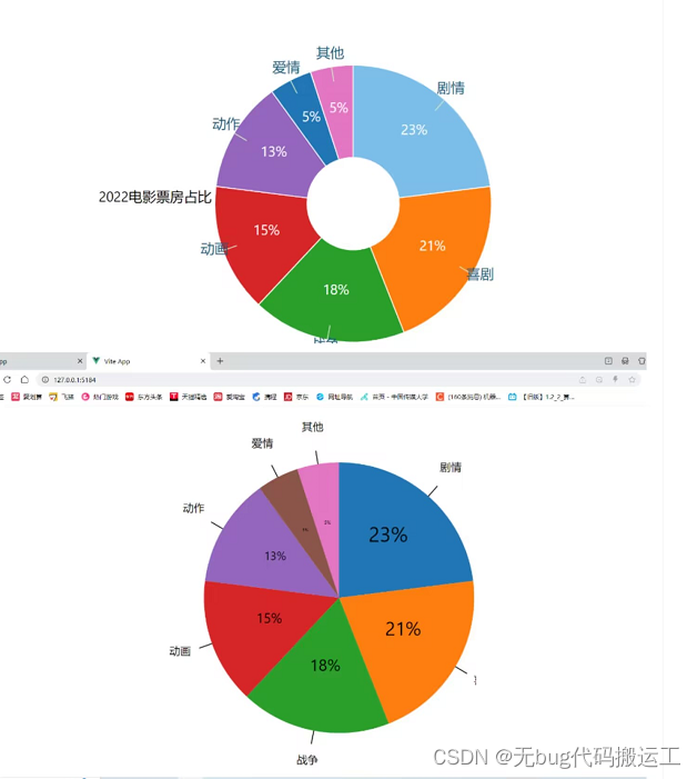 Vue+D3(v7) 环图绘制_知识图谱vue d3v7-CSDN博客