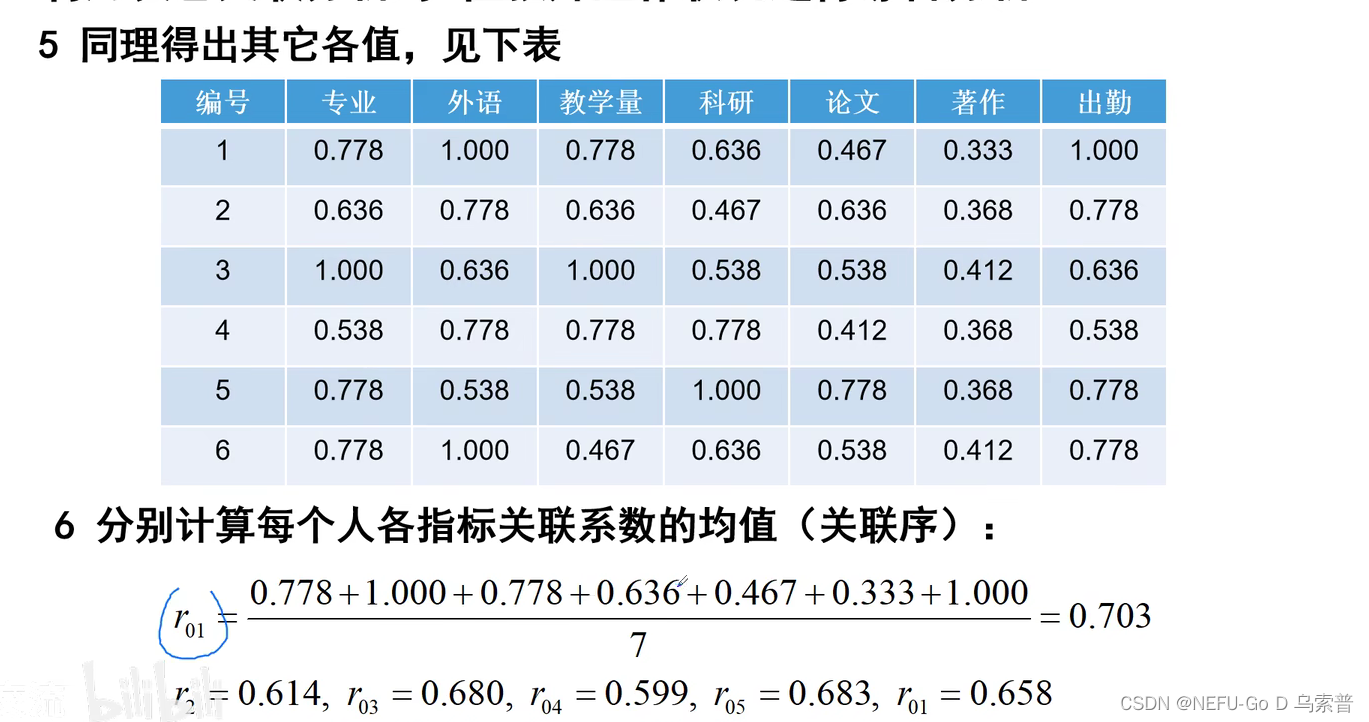 从零开始的数模（二十五）灰色关联分析_for i in range(4): plt.plot(t,data3[:,2+i],'.-')-CSDN博客