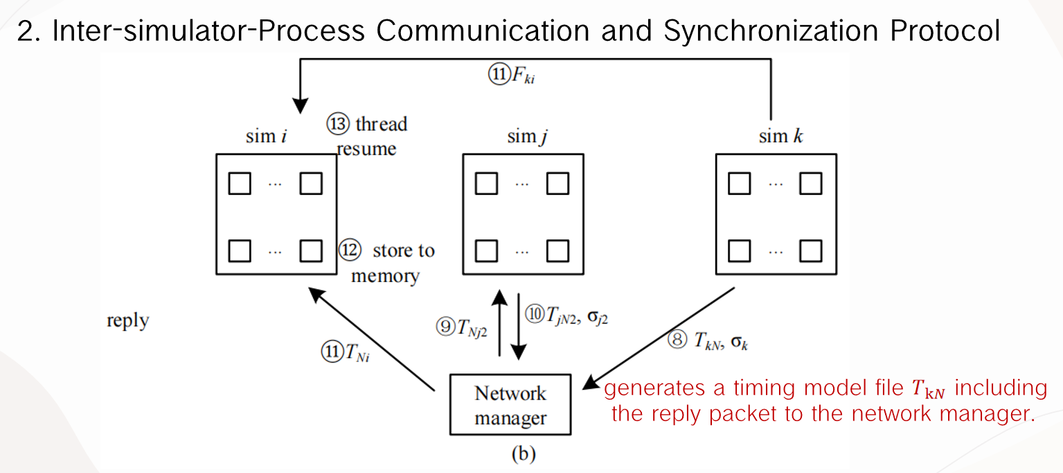 傻白探索chiplet,a Methodology For Simulating Multi Chiplet Systems Usingopen Source Simulators(十) Csdn博客