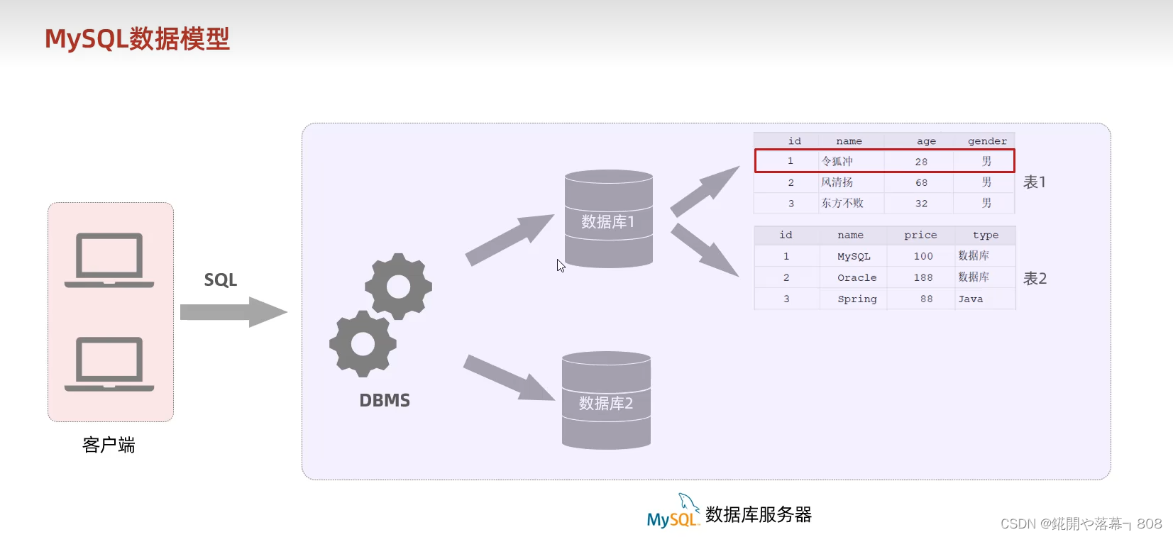 MYSQL基础-CSDN博客
