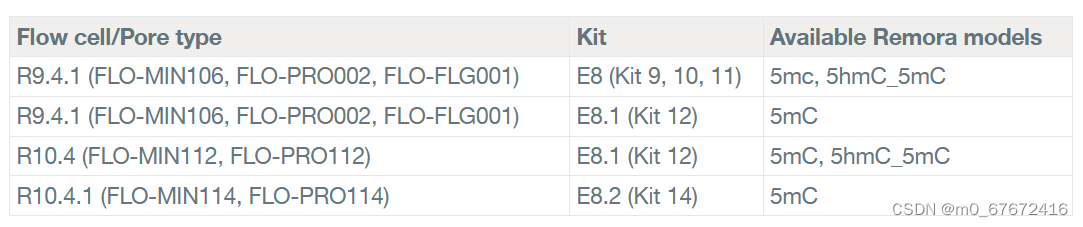 Oxford Nanopore Technologies碱基识别软件Guppy的关键参数“-c”_gpu guppy安装-CSDN博客