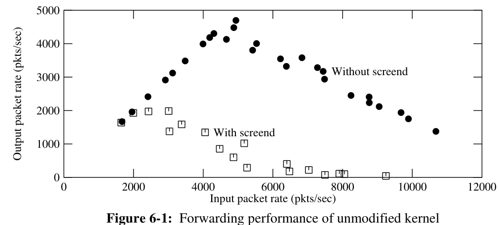 io_uring 用法分析 III ：liburing 接口及高性能 Polling 机制-CSDN博客