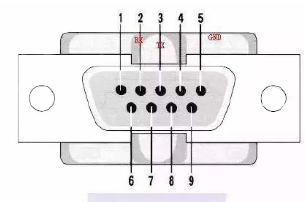 串口485和串口232接线_485中的a是接rx还是tx-CSDN博客