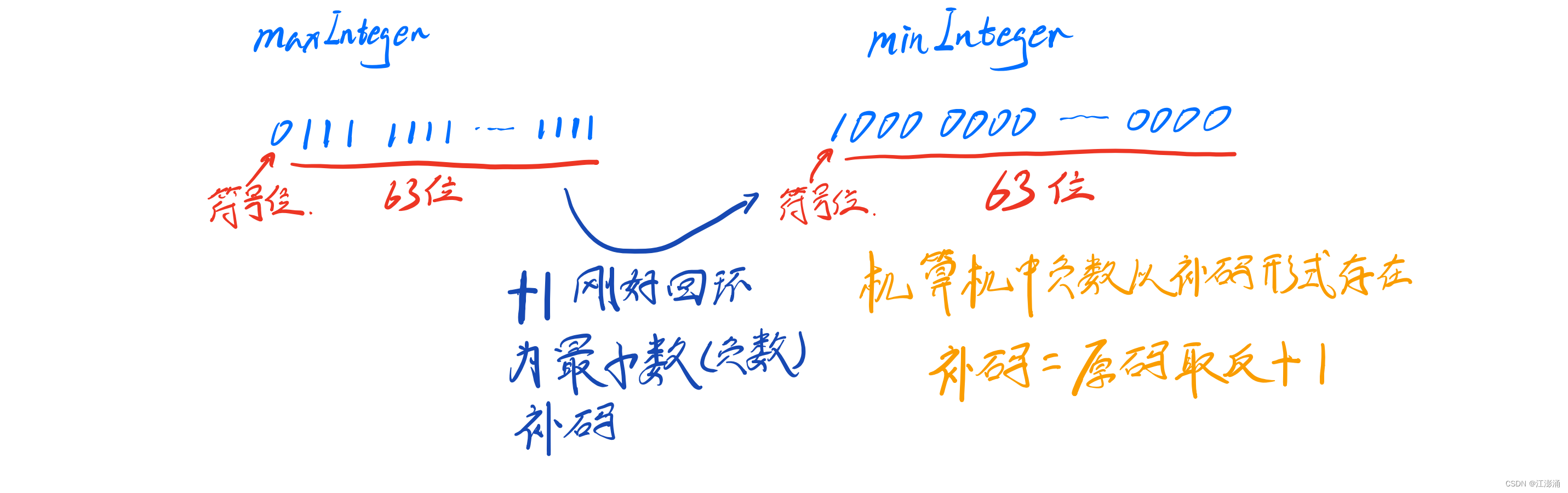 Lua 数据类型 —— 数值lua Csdn专栏