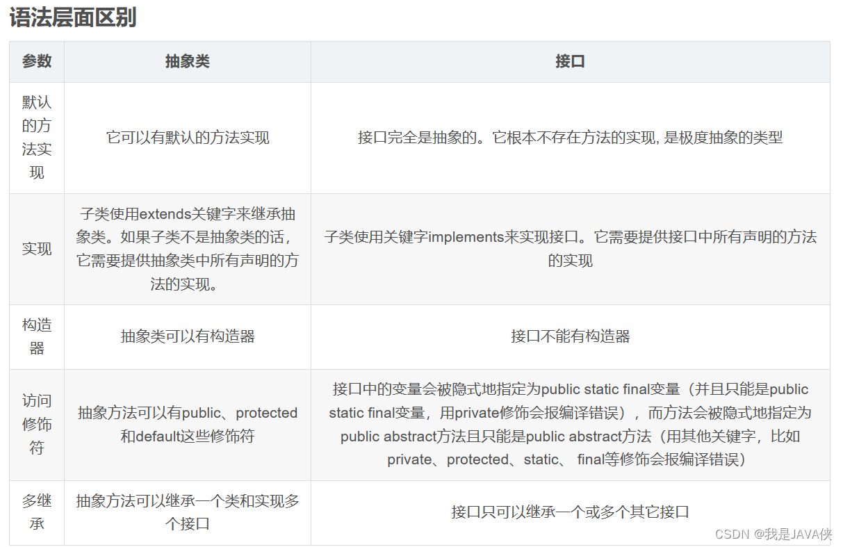 抽象类和接口以及两个简单的设计模式抽象方法设计模式 Csdn博客 6538