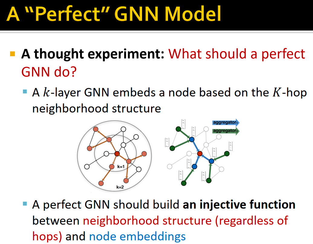 cs224w（图机器学习）2021冬季课程学习笔记20 Advanced Topics on GNNs_csn224w csdn-CSDN博客