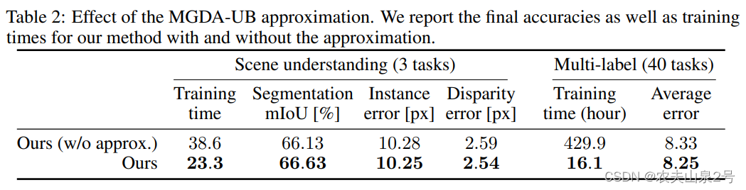 【多任务】——multi Task Learning As Multi Objective Optimization代码阅读 Csdn博客 
